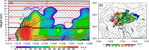 A Vertical Cross Section Of The Radar Reflectivity Dbz Shadings