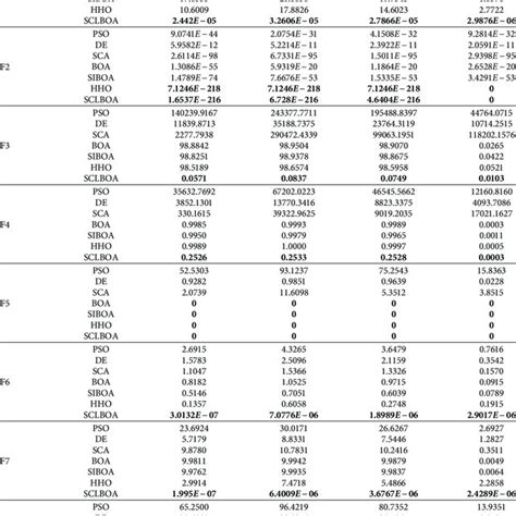 Logistic Map Bifurcation Download Scientific Diagram Logistic Map Bifurcation Download Scientific Diagram