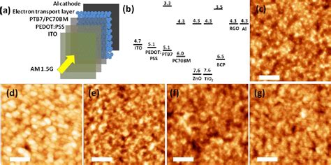 Figure 1 From Solution Processed Reduced Graphene Oxidemetal Oxide Hybrid Electron Transport