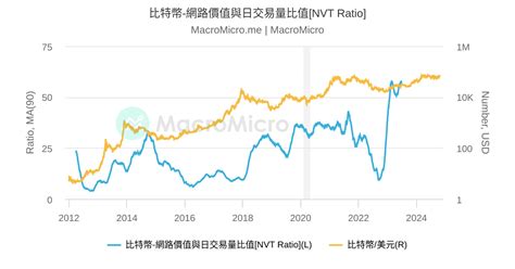 全球 四大央行貨幣供給 M2 比特幣 圖組 Macromicro 財經m平方