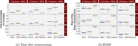 figure 1 from fast bayesian estimation of brain activation with