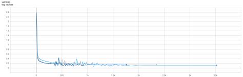 使用抢占式实例进行弹性训练降低ai训练成本 容器服务 Kubernetes 版 Ack 阿里云