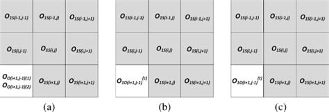 Processing Of One Image Segment See Text For Explanation Download Scientific Diagram