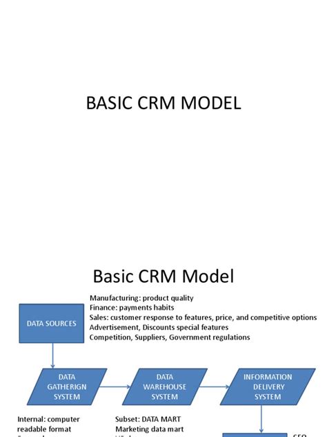 Crm Model And Architecture Pdf Common Object Request Broker