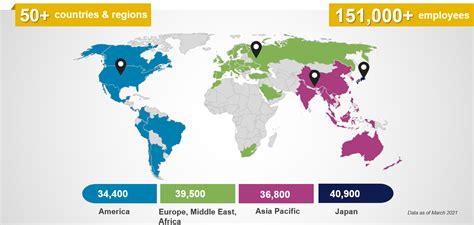 NTT DATA Taiwan Smart Manufacturing Development Center EXC MES Official Website