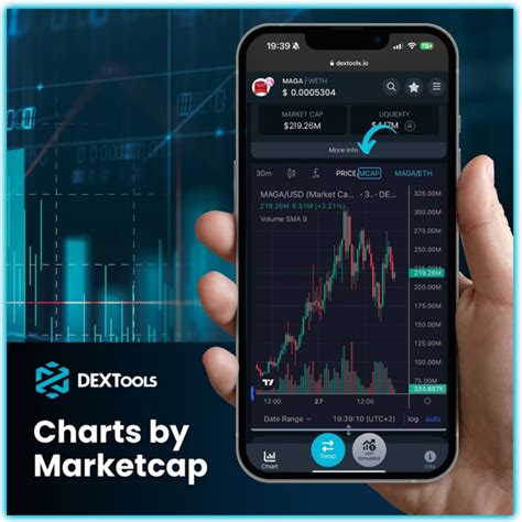 Top 5 DEXTools Indicators For DeFi Traders Newbie Edition DEXTools