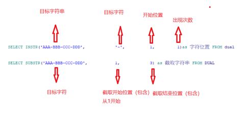 Oracle中获取字符串下标、截取字符串 码农阿亮 博客园