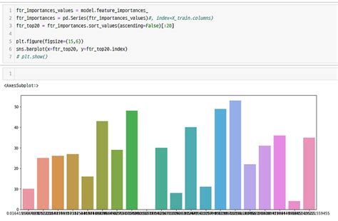 Valueerror Input 0 Of Layer Sequential Is Incompatible With The Layer Expected Shape None