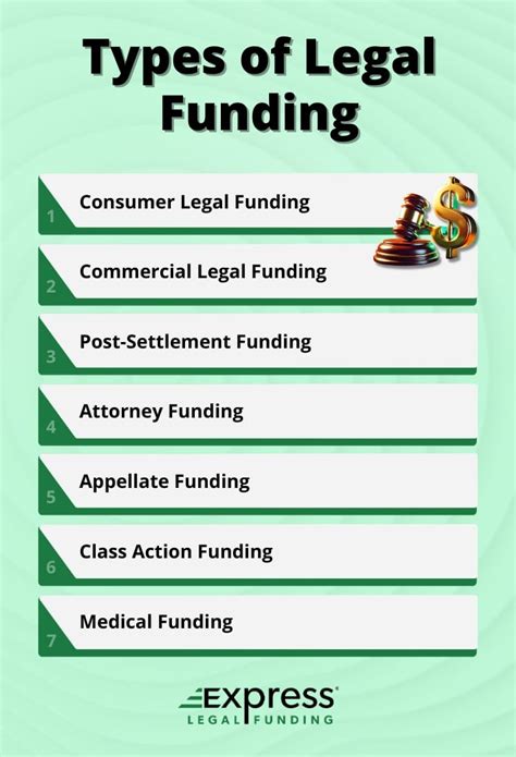 What Are The Types Of Legal Funding