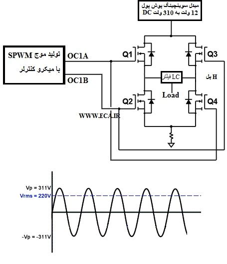 تولید موج SPWM با AVR Bascom بر روی پایه های OC1A OC1B سینوسی خالص
