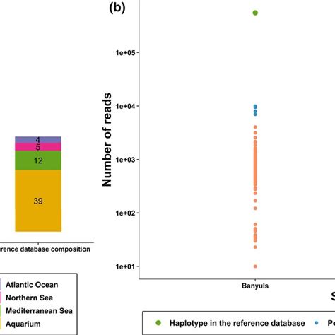 Results For Ocean Edna Samples Analyzed With Pipeline B2 With A