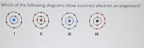 Which Of The Following Diagrams Show Incorrect Electron Arrangement Ⅱ