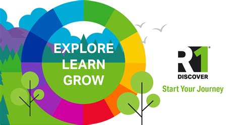 Explore The Emotional Triggers Model