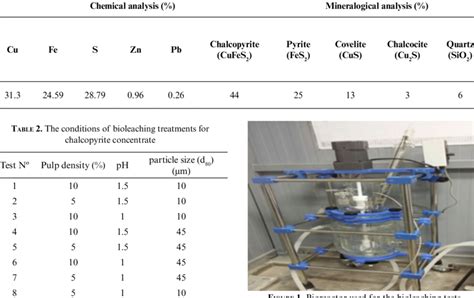 Results Of Elemental Atomic Absorption Analysis Using Weight
