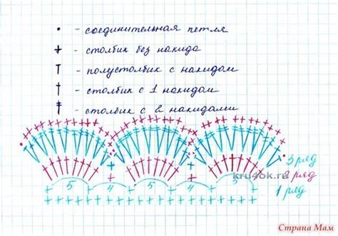 Панамка для девочки — работа Ирины Стильник