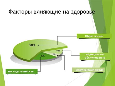 Здоровье человека — как индивидуальная так и общественная ценность