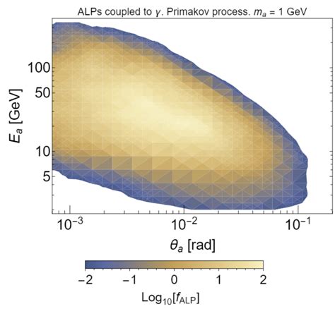 Plotting How To Export Densityplot Properly Mathematica Stack Exchange