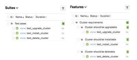 Tests In The Requirement Hierarchy