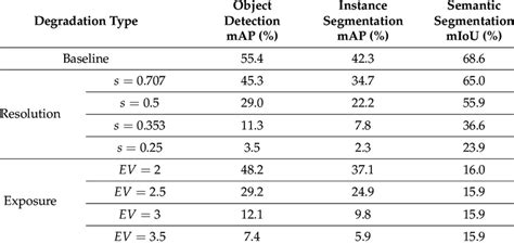 Result Of Inference By Convolutional Neural Network CNN Models Download Scientific Diagram