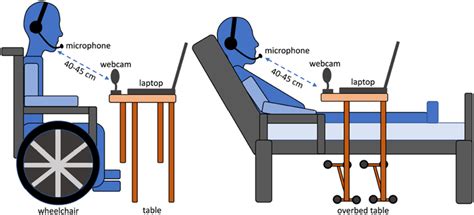 camera laptop and microphone positions during the experiments