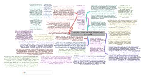 Chapter 2 Basic And Legal Principles And Terminology Unconditional