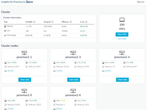 Insights For Proxmox Tuxis B V