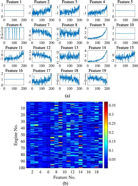 Figure 6 From Adaptive Feature Utilization With Separate Gating