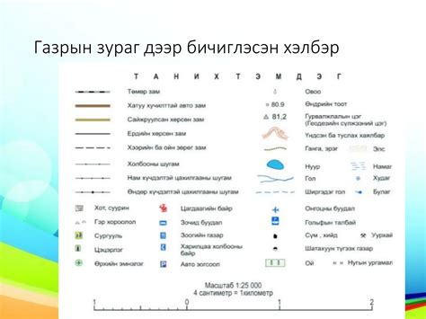 Газарзүй 7 р анги 1 р бүлэг Газарзүйн зураг Pdf