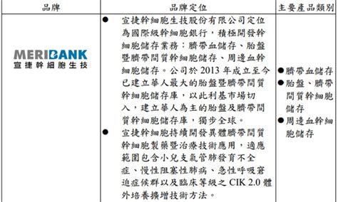 宣捷幹細胞生技股份有限公司 Moneydj理財網