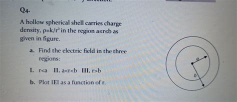 Solved Q4 A Hollow Spherical Shell Carries Charge Density