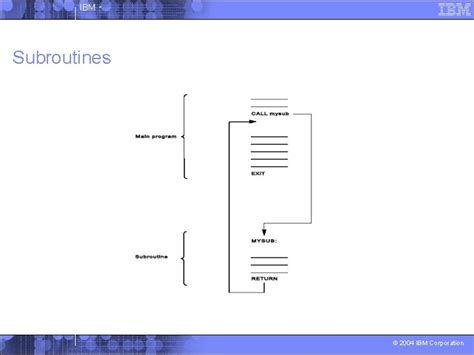 IBM ZVM Module The REXX Programming Language