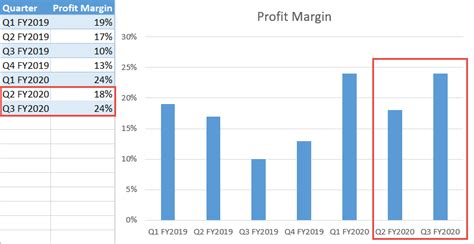 How To Create A Dynamic Chart Range In Excel Automate Excel
