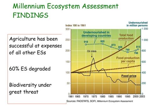 Eco Efficiency And Natural Resources Ppt