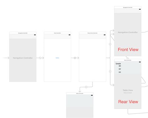 swrevealviewcontroller pangesture issue ios swift stack overflow