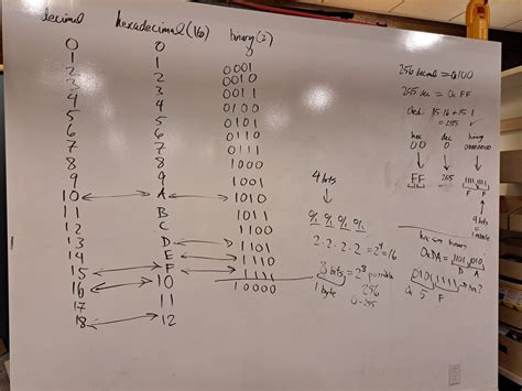 Unit 0 Numeric Conversion — Apcs Ap Computer Science 2024 25 Dr Kessner