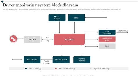 Patient Monitoring System Block Diagram With Explanation At Wilma Aron Blog