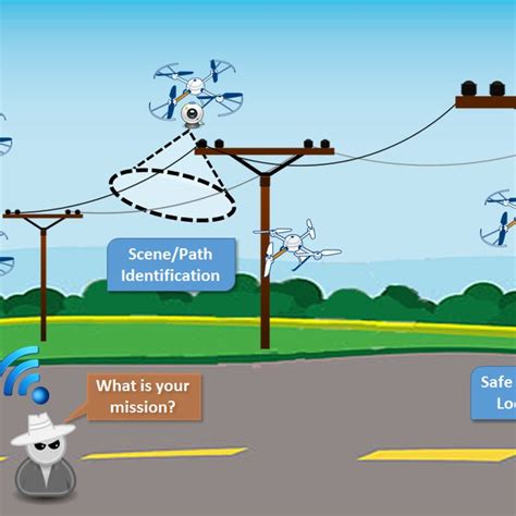 Power Line Monitoring Application Download Scientific Diagram