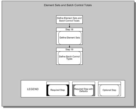 Oracle Human Resources Management Systems Implementation Guide Us
