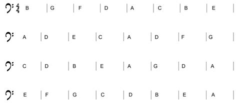 How To Learn The Notes On A 5 String Bass