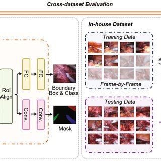 PDF Accurate Instance Segmentation Of Surgical Instruments In Robotic