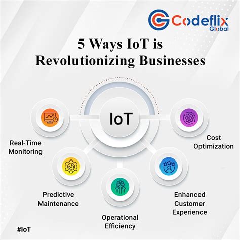 Iot Is Transforming Business Like Never Before Codeflix Consultancy Services Pvt Ltd Posted