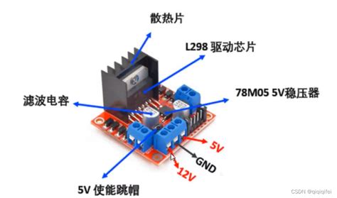 基于fpga的蓝牙循迹小车项目基于fpga的智能小车项目 Csdn博客