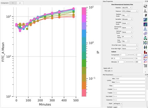 Tutorial Yeast Multidimensional Induction Timecourse — Cytoflow 131 Documentation