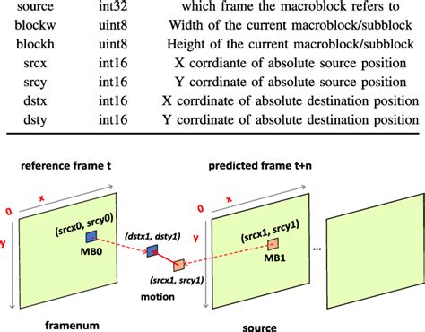 Figure 1 From An Efficient Deep Learning Accelerator Architecture For Compressed Video Analysis