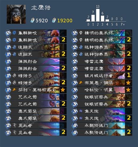 【炉石传说：魔兽英雄传】炉石传说：死亡骑士上线表现远不如首日瞎，古夫大帝依然是真神 3楼猫