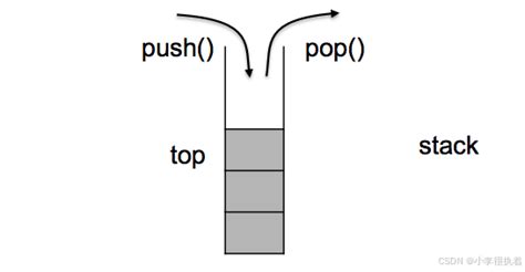 深入探讨【c 容器适配器】：现代编程中的【stack与queue】的实现 stack 容器 csdn博客