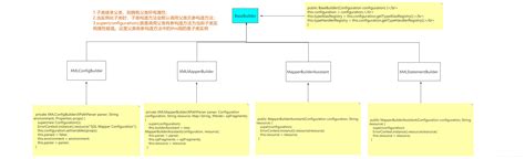 MyBatis原理分析之获取SqlSessionFactory 阿里云开发者社区