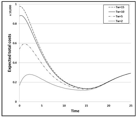 applied sciences free full text an nhpp software reliability model