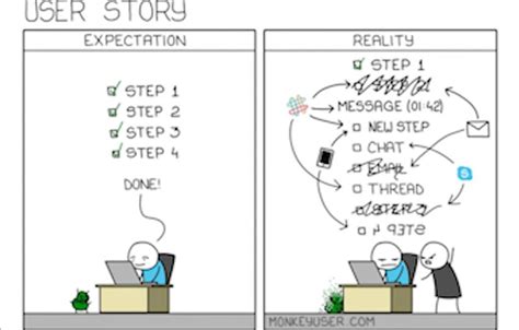deepak pandit on linkedin developerlife stayfocused