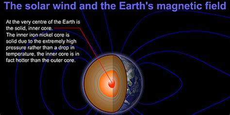 ESA The Effects Of Magnetic Fields